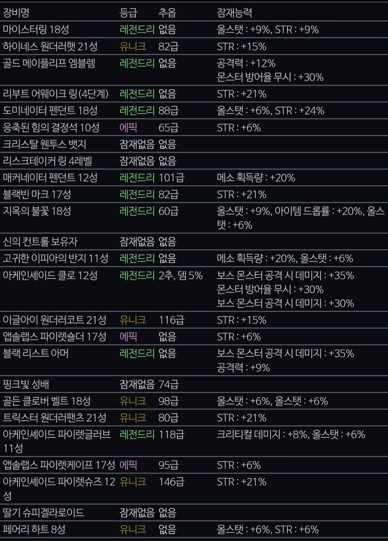 메이플스토리 인벤 다음 스펙업 어떻게 해야 될까요 메이플스토리 인벤 리부트 게시판