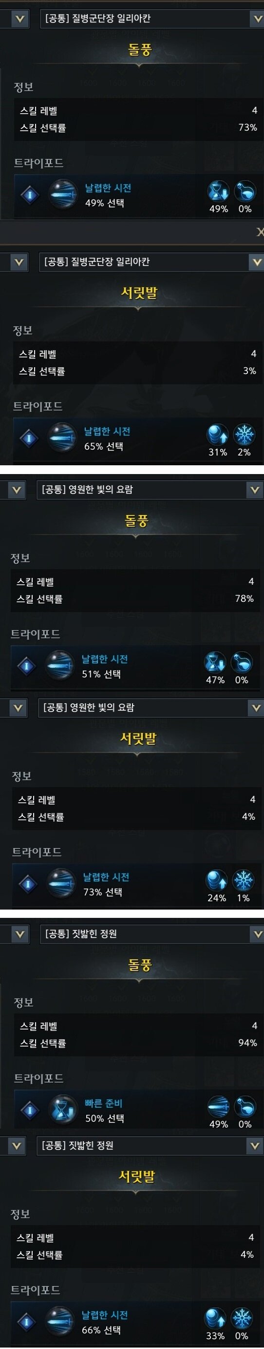 로스트아크 인벤 소서리스 카운터 채용률 자료 로스트아크 인벤 자유 게시판