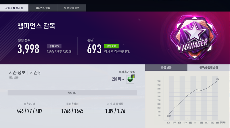 Fc 온라인 인벤 감독모드 하면서 처음 찍어보는 점수네요 Fc 온라인 인벤 감독모드 게시판