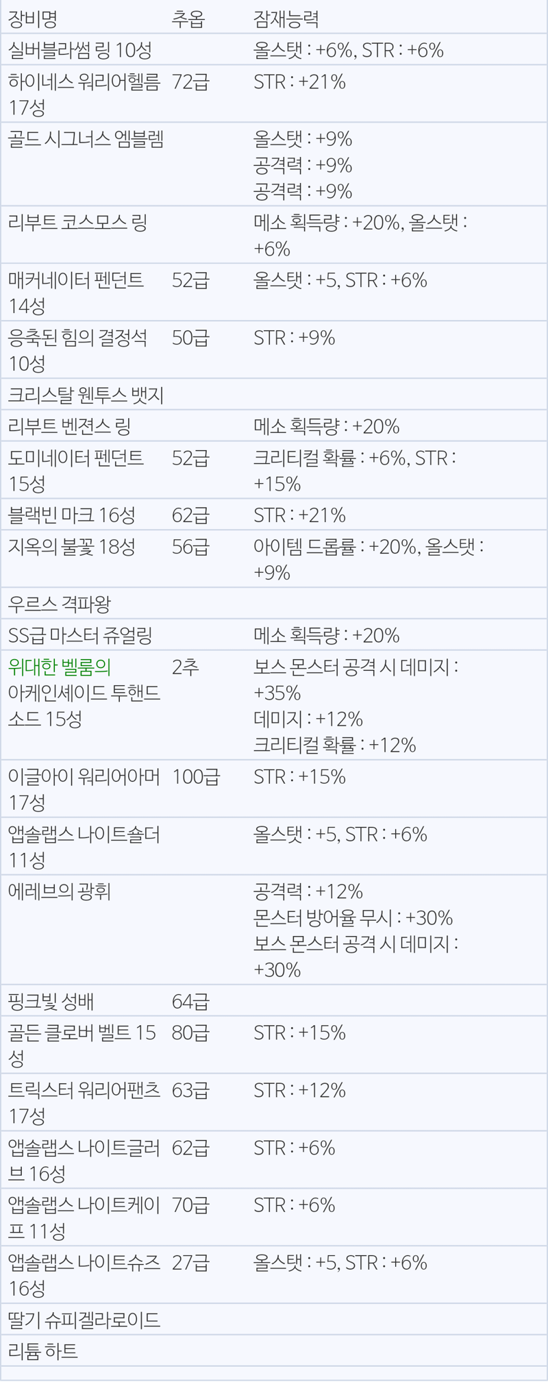 메이플스토리 인벤 노루시 시너지전형 가능한 스펙일까요 메이플스토리 인벤 리부트 게시판