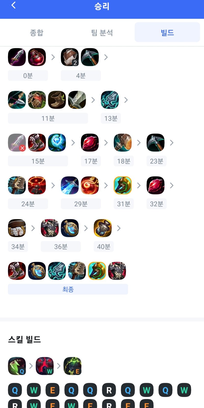 리그오브레전드 인벤 피오라 전용 템트리 개맛있네 ㅋㅋㅋ Lol 탑 게시판