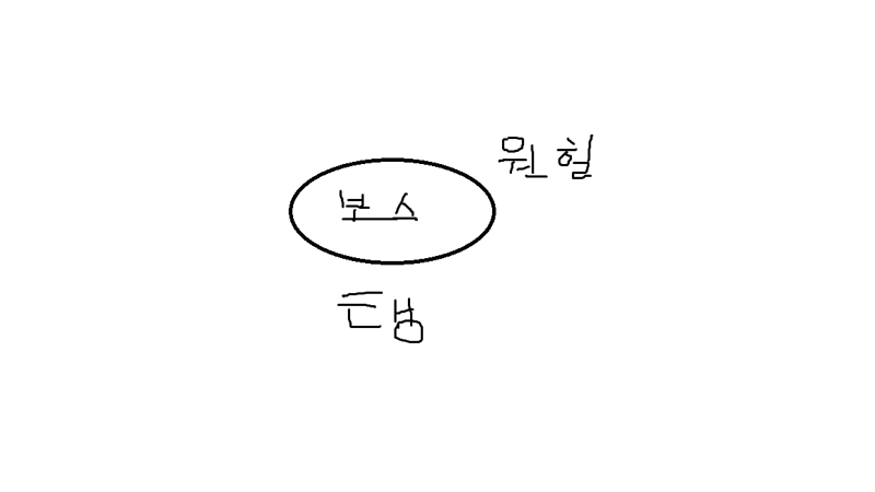 월드 오브 워크래프트 인벤 넬둥 막넴 미세먼지팁 와우 인벤 쐐기돌 게시판
