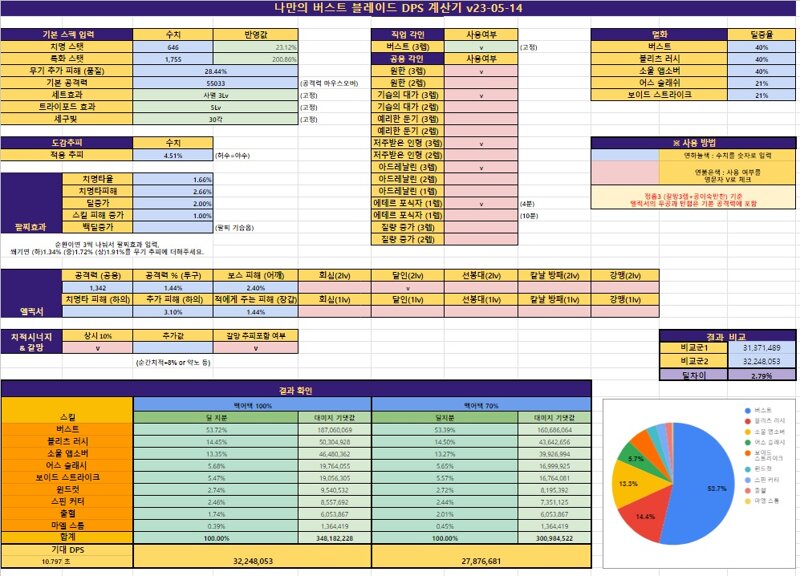 로스트아크 인벤 블레이드 Dps 계산기 버스트잔재 V0829 로스트아크 인벤 블레이드 게시판