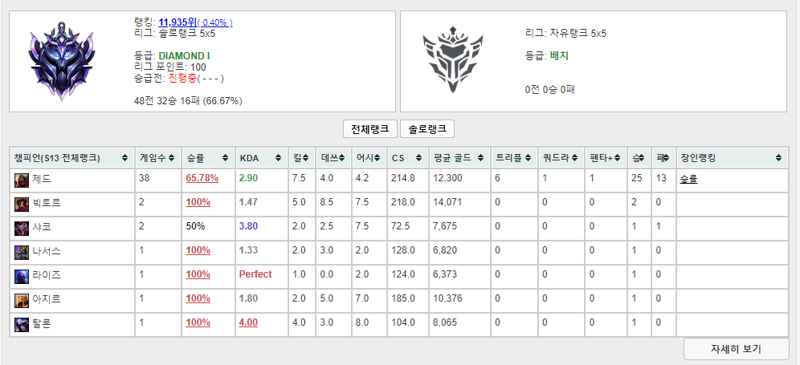리그오브레전드 인벤 부캐 마스터승급전 Lol 탑 게시판