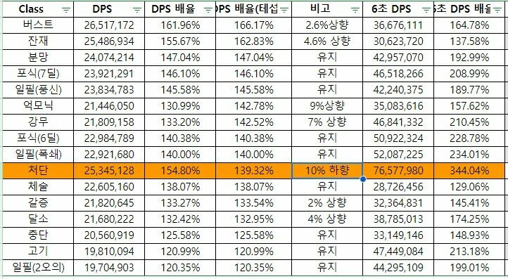 로스트아크 인벤 로스트아크 인벤 인파이터 게시판