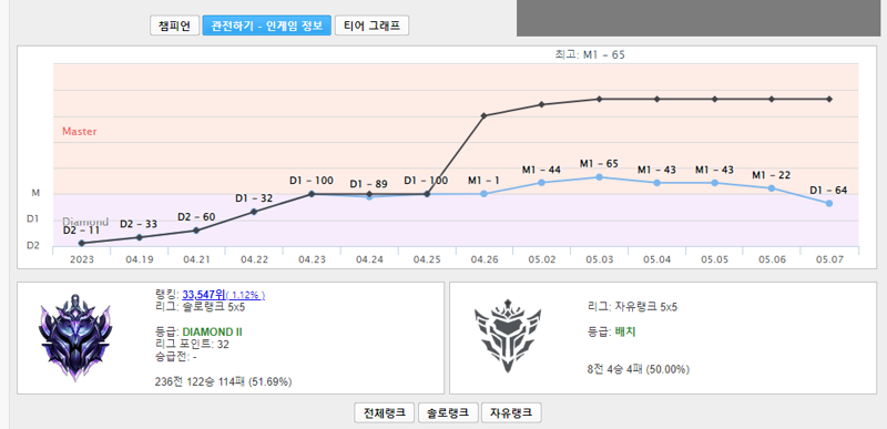리그오브레전드 인벤 무고정지 풀렸다 ㅋㅋ Lol 탑 게시판