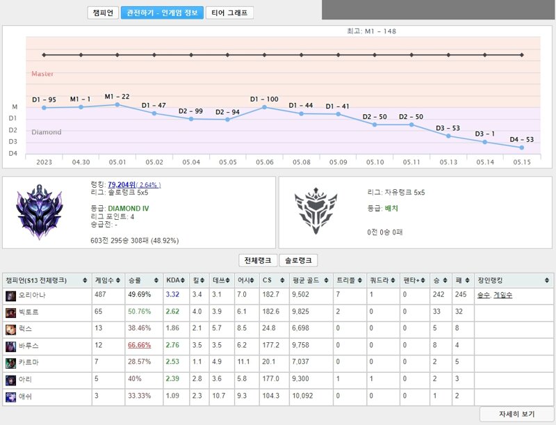 리그오브레전드 인벤 나 마스터 2층임 Lol 정글 게시판