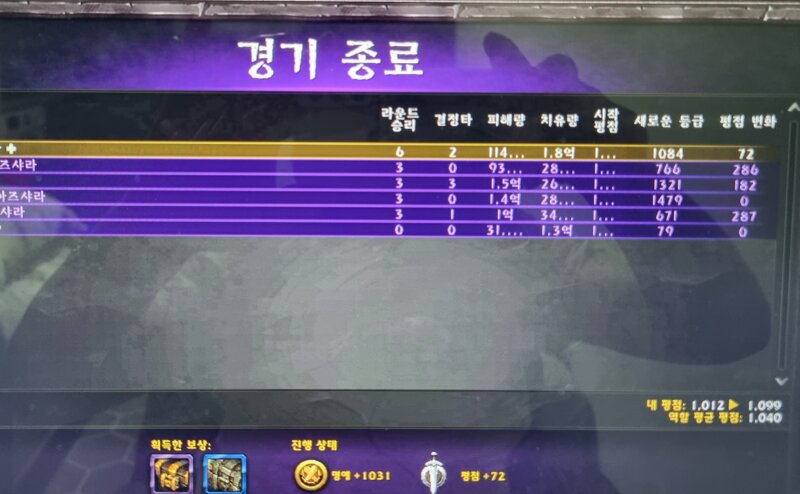 월드 오브 워크래프트 인벤 1인조합 평점 점수 이해가 안가는부분 와우 인벤 확장팩 통합 전장 게시판