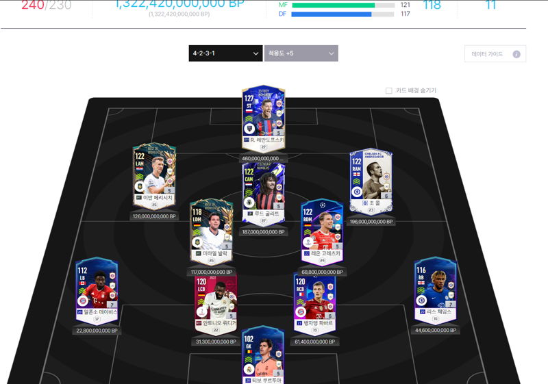 Fc 온라인 인벤 급여240 13조 첼뮌헨 최종본 조율부탁드려요 Fc 온라인 인벤 팀전술 평가 상담 게시판