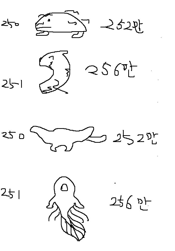메이플스토리 인벤 경험치 다 같구나 메이플스토리 인벤 자유게시판