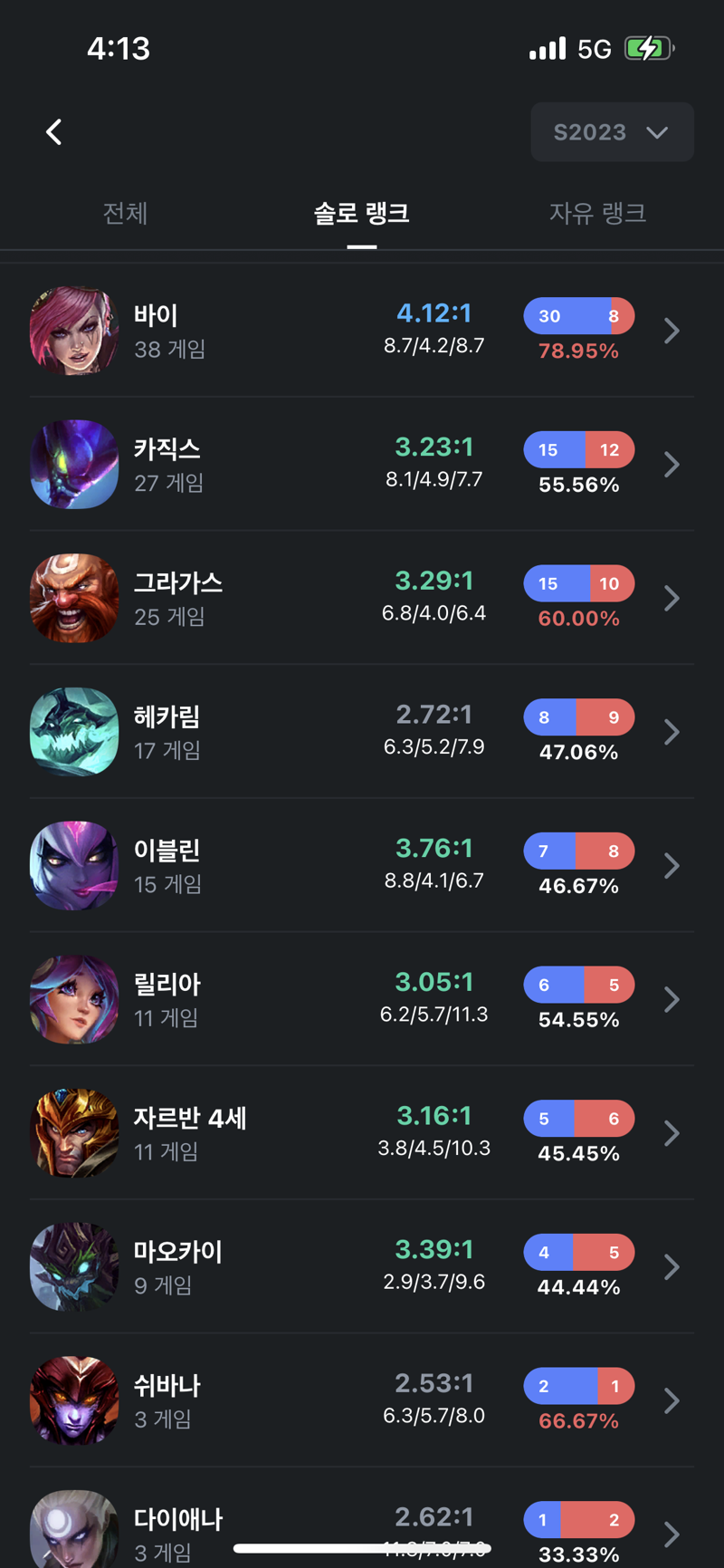 리그오브레전드 인벤 그냥 이제 고집 안부리기로 했음 Lol 정글 게시판