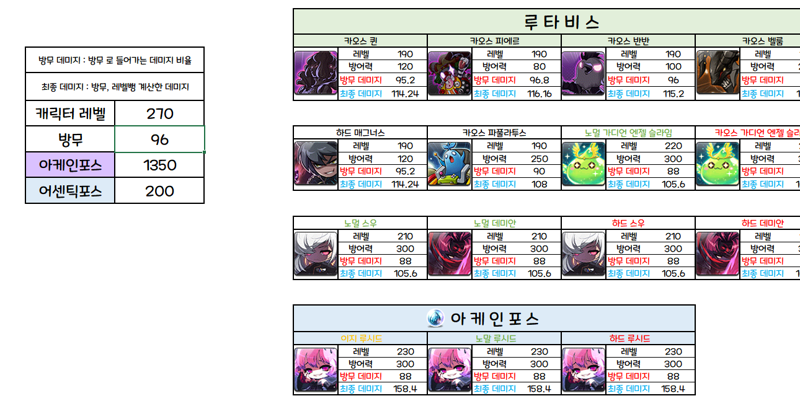 메이플스토리 인벤 보스 방무 계산기 메이플스토리 인벤 리부트 게시판