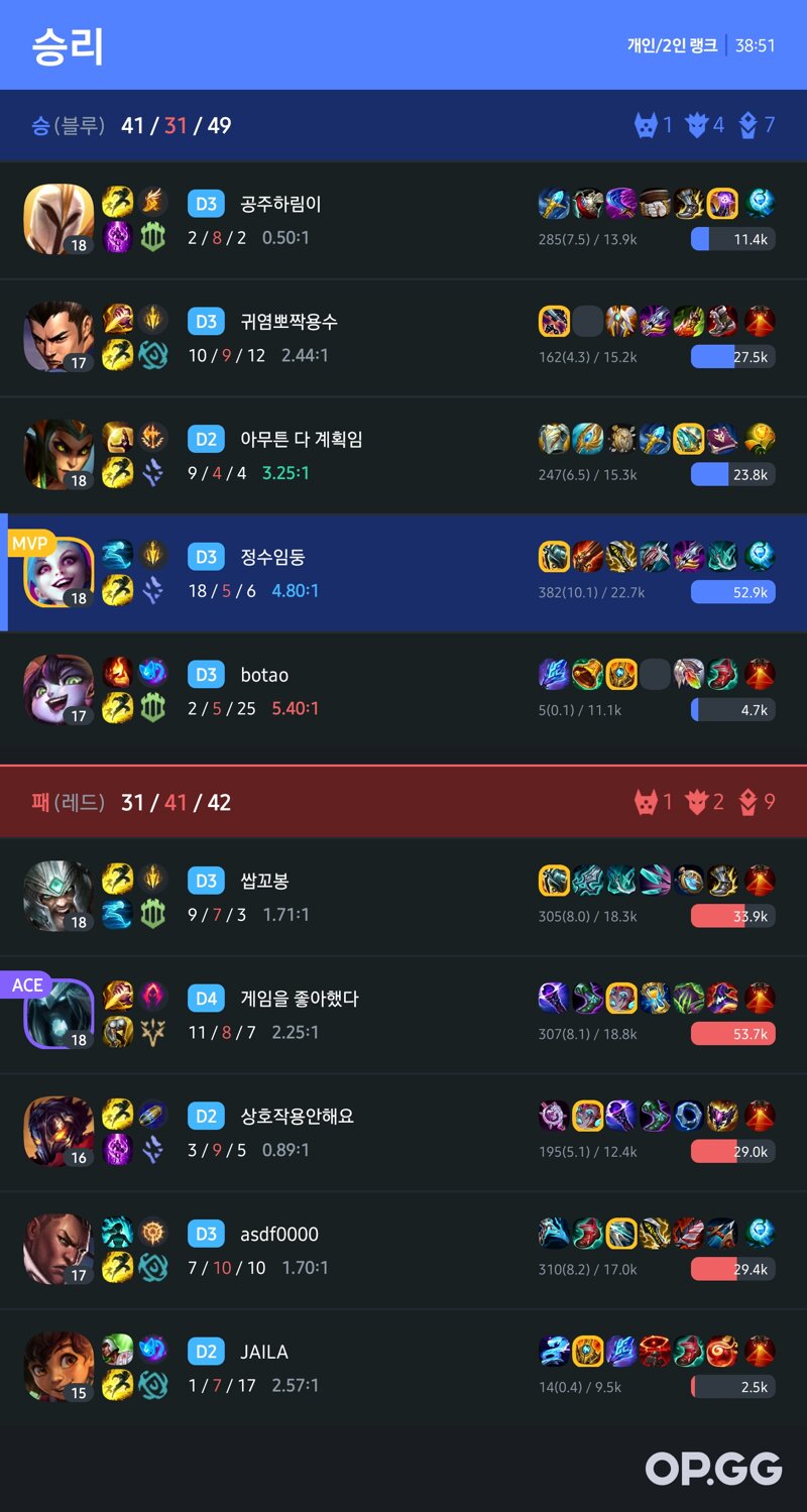 리그오브레전드 인벤 오늘도 탑이 좆망라인이라는걸느낀다 Lol 탑 게시판