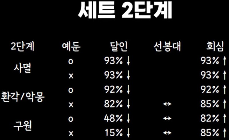 로스트아크 인벤 딜러 특옵효율 시월님 영상 로스트아크 인벤 팁과 노하우 게시판