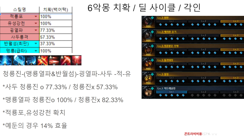 로스트아크 인벤 포셔가 정리한 악몽 참고 로스트아크 인벤 창술사 게시판