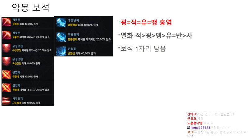 로스트아크 인벤 포셔가 정리한 악몽 참고 로스트아크 인벤 창술사 게시판