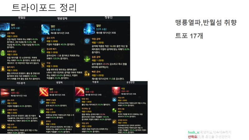 로스트아크 인벤 포셔가 정리한 악몽 참고 로스트아크 인벤 창술사 게시판