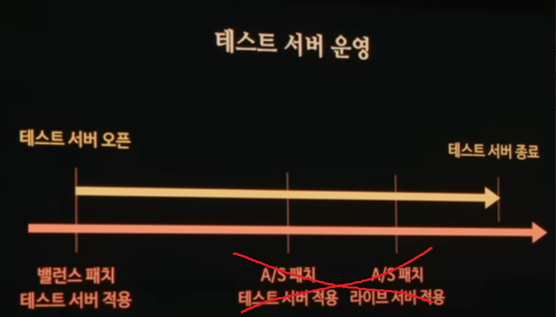 로스트아크 인벤 테섭 왜함ㅋㅋㅋㅋㅋㅋㅋㅋ 로스트아크 인벤 기공사 게시판