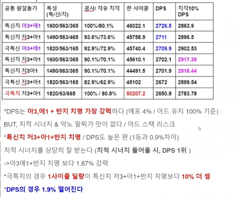 로스트아크 인벤 포피셜 창술 본섭 밸패 깔끔한 총 정리본 로스트아크 인벤 창술사 게시판
