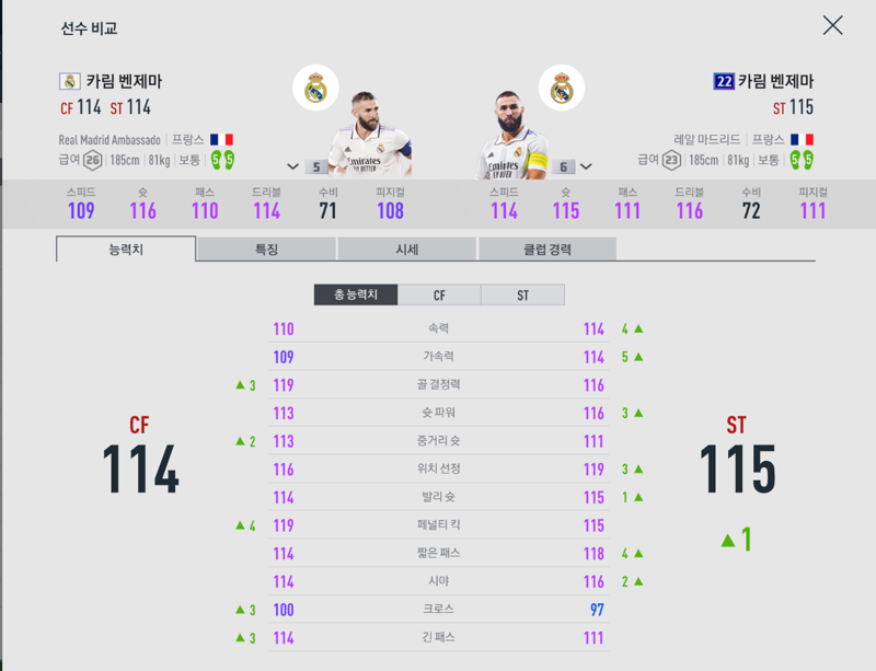 Fc 온라인 인벤 벤제마 시즌 둘중에골라주세요 Fc 온라인 인벤 자유게시판