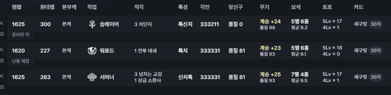 로스트아크 인벤 너프 후 하탑 후기 로스트아크 인벤 슬레이어 게시판