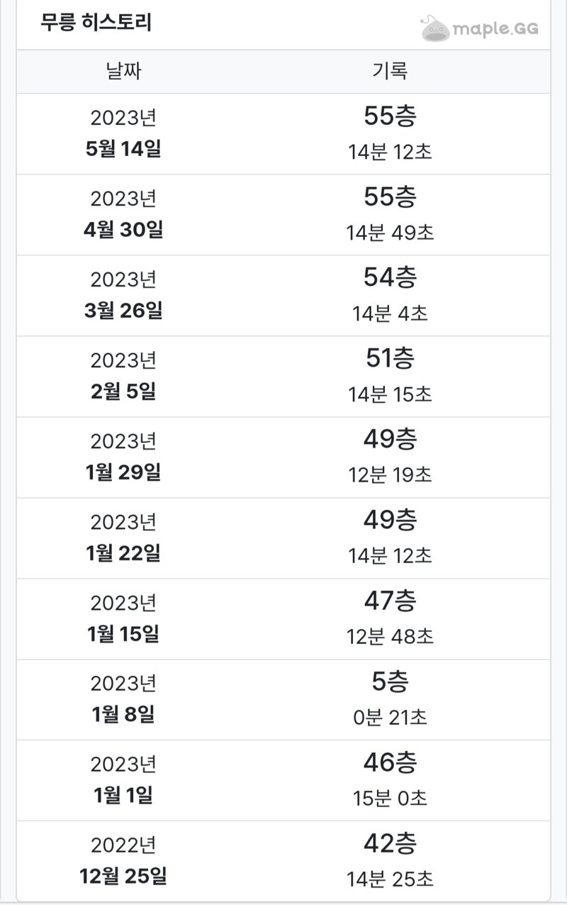 메이플스토리 인벤 와 폼 미쳐따 메이플스토리 인벤 리부트 게시판