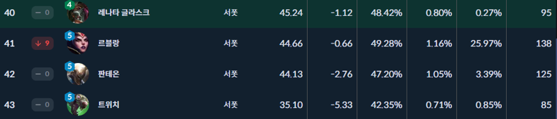 리그오브레전드 인벤 1310 현재까지 서폿 티어리스트 Lol 서포터 게시판