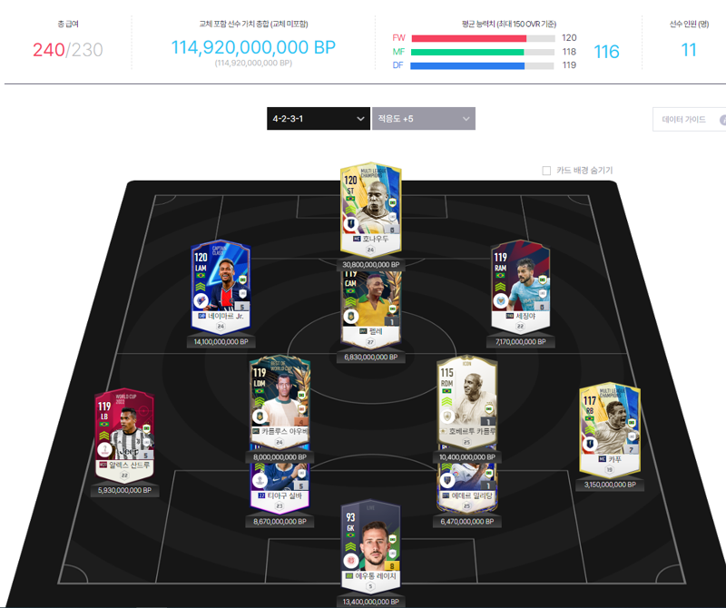 Fc 온라인 인벤 잘모르는 뉴비가 스쿼드 맞춰봤는데 Fc 온라인 인벤 팀전술 평가 상담 게시판