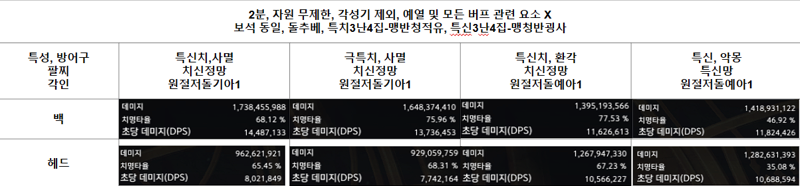 로스트아크 인벤 비버짓 재밌네요 로스트아크 인벤 창술사 게시판
