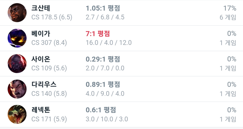 리그오브레전드 인벤 자연재해긴 하네 Lol 탑 게시판