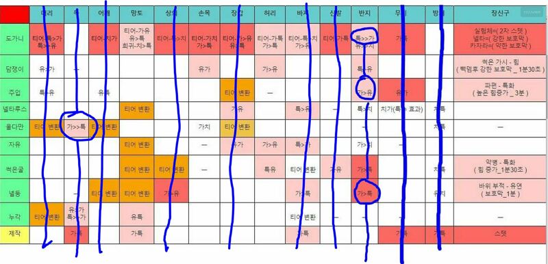 월드 오브 워크래프트 인벤 보기 장비 저장용 와우 인벤 성기사 게시판
