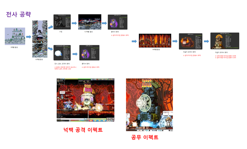 메이플스토리 인벤 수정프로즌 블래스트 직업별 공략 이미지로 정리 메이플스토리 인벤 자유게시판