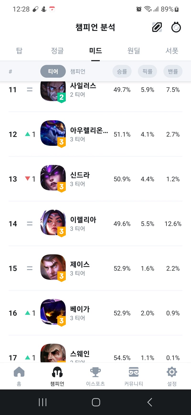 리그오브레전드 인벤 가락새끼들 진짜 뒤질 준비해라 Lol 미드 게시판