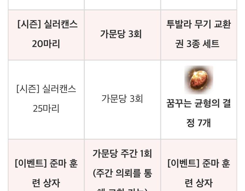 검은사막 인벤 뉴비 드디어 동카포 풀셋 검은사막 인벤 자유게시판