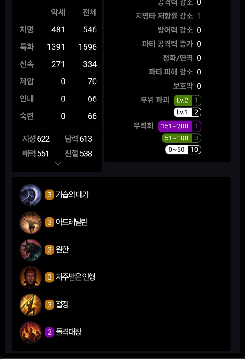 로스트아크 인벤 안녕하세요 치특신 사멸 특성비 질문 입니다 로스트아크 인벤 창술사 게시판