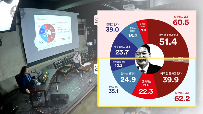 요번주 여론조사 꽃 분석 오픈이슈갤러리 인벤