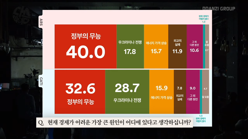 요번주 여론조사 꽃 분석 오픈이슈갤러리 인벤