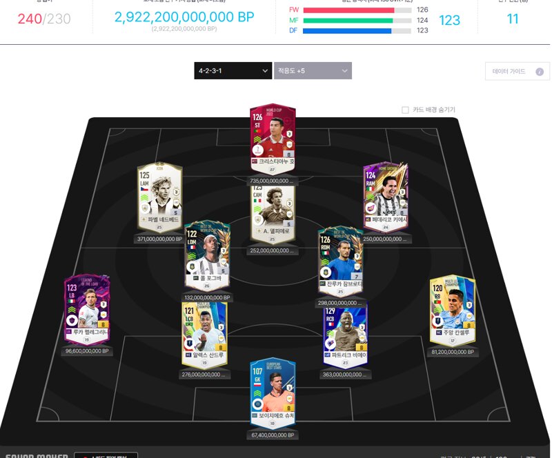 Fc 온라인 인벤 약 3조 유벤투스 240급여대비 스쿼드 어떤지 한번 봐주십쇼 Fc 온라인 인벤 팀전술 평가 상담 게시판