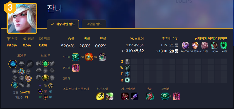 리그오브레전드 인벤 잔나 티어별 지표 Lol 서포터 게시판