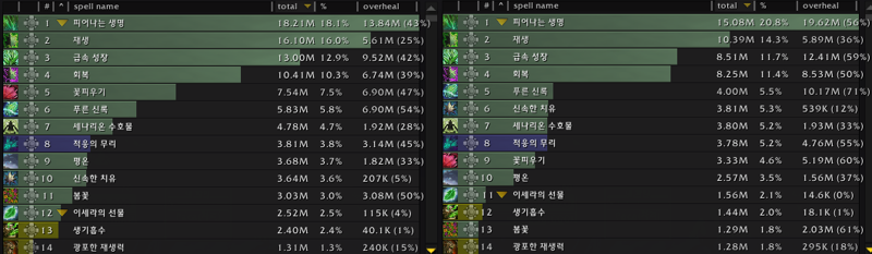 월드 오브 워크래프트 인벤 회드 쐐기 힐내역 이게 맞을까요 와우 인벤 드루이드 게시판