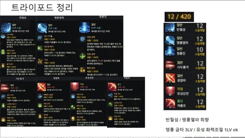 로스트아크 인벤 포피셜 창술 본섭 밸패 깔끔한 총 정리본 로스트아크 인벤 창술사 게시판