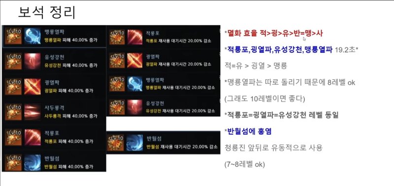 로스트아크 인벤 포피셜 창술 본섭 밸패 깔끔한 총 정리본 로스트아크 인벤 창술사 게시판