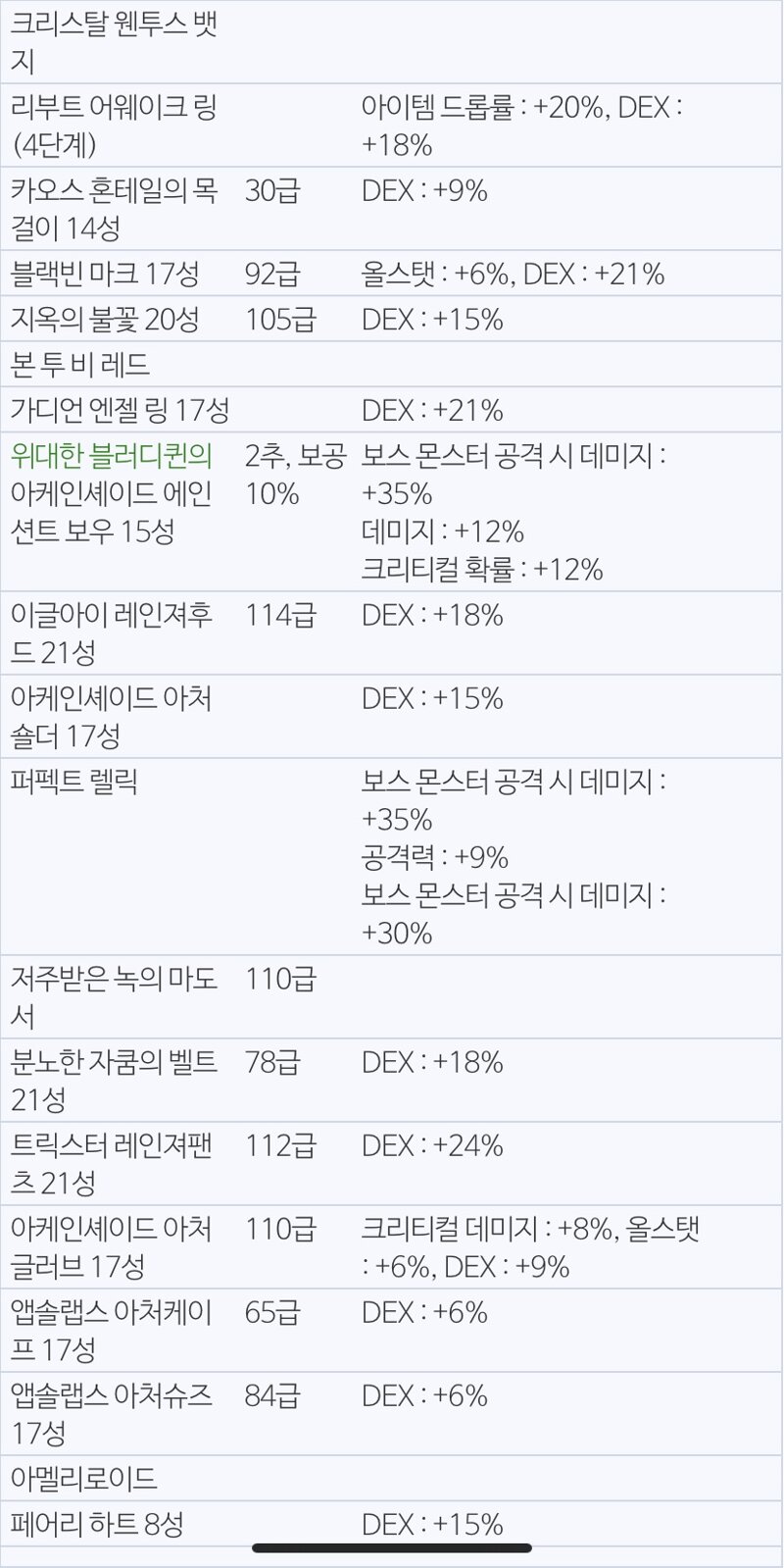 메이플스토리 인벤 리붕이 템진로좀요 메이플스토리 인벤 리부트 게시판