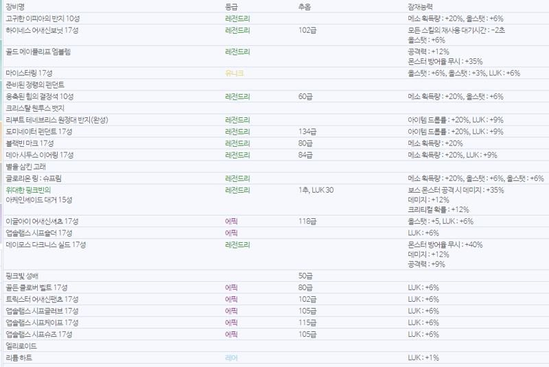 메이플스토리 인벤 메고수님들 스펙업 조언 부탁드립니다 메이플스토리 인벤 리부트 게시판