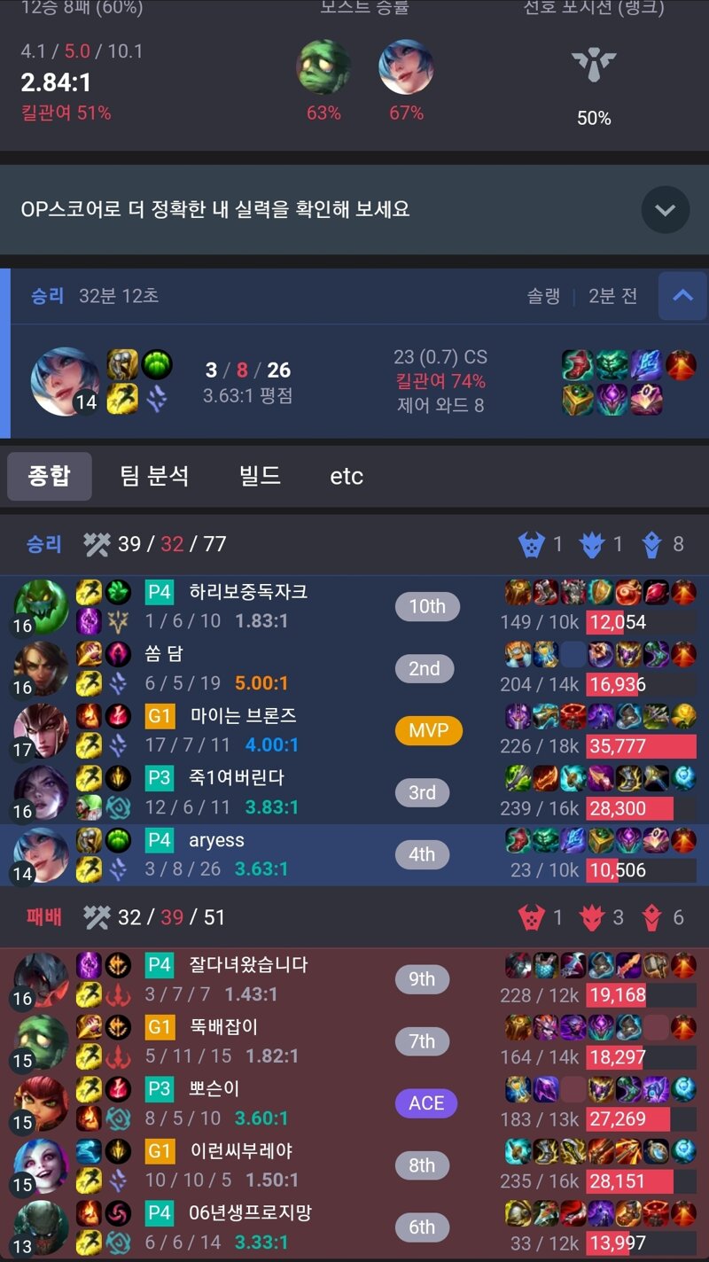리그오브레전드 인벤 신템 뭔가뭔가하네 Lol 탑 게시판