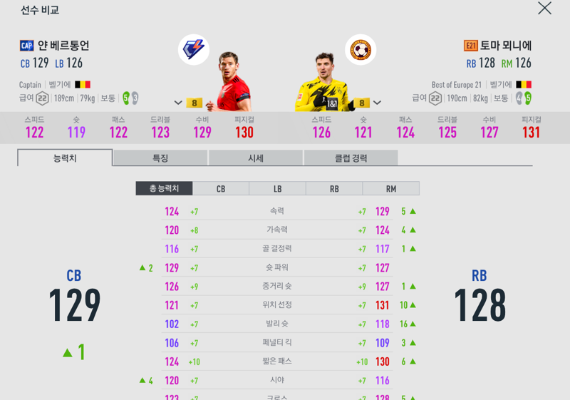피파 온라인4 인벤 급여 240대비 쌉 육각형 풀백 영입 피파 온라인4 인벤 자유게시판