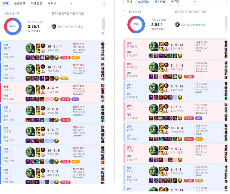 리그오브레전드 인벤 롤이란 게임은 알 수가 없다 Lol 정글 게시판