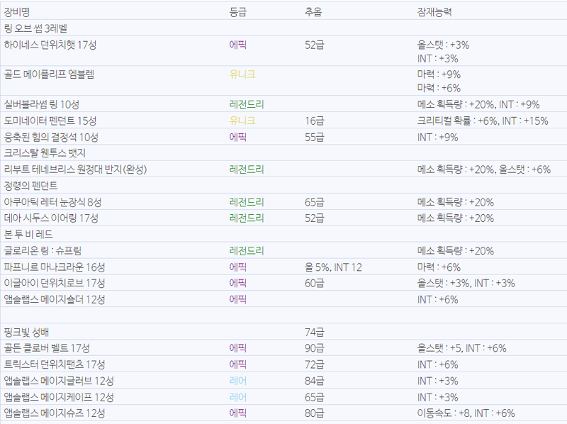 메이플스토리 인벤 뉴비 비숍 스펙업 방향 질문 메이플스토리 인벤 에오스핼리오스 게시판