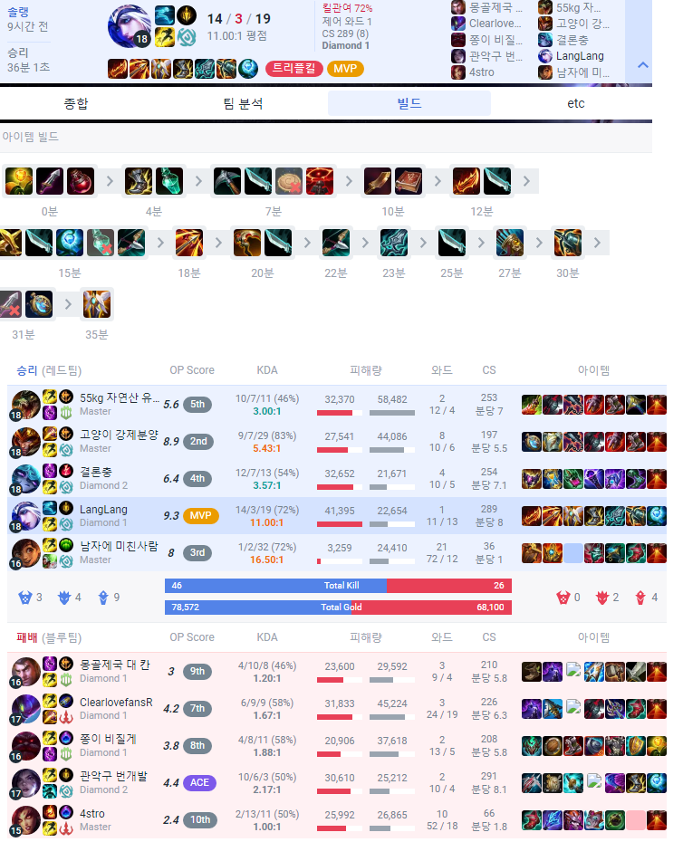 리그오브레전드 인벤 구인수 애쉬 구인수가 개사기인 이유 Lol 봇 게시판