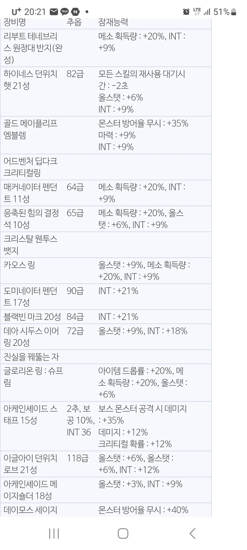 메이플스토리 인벤 스펙업 훈수 좀 메이플스토리 인벤 리부트 게시판